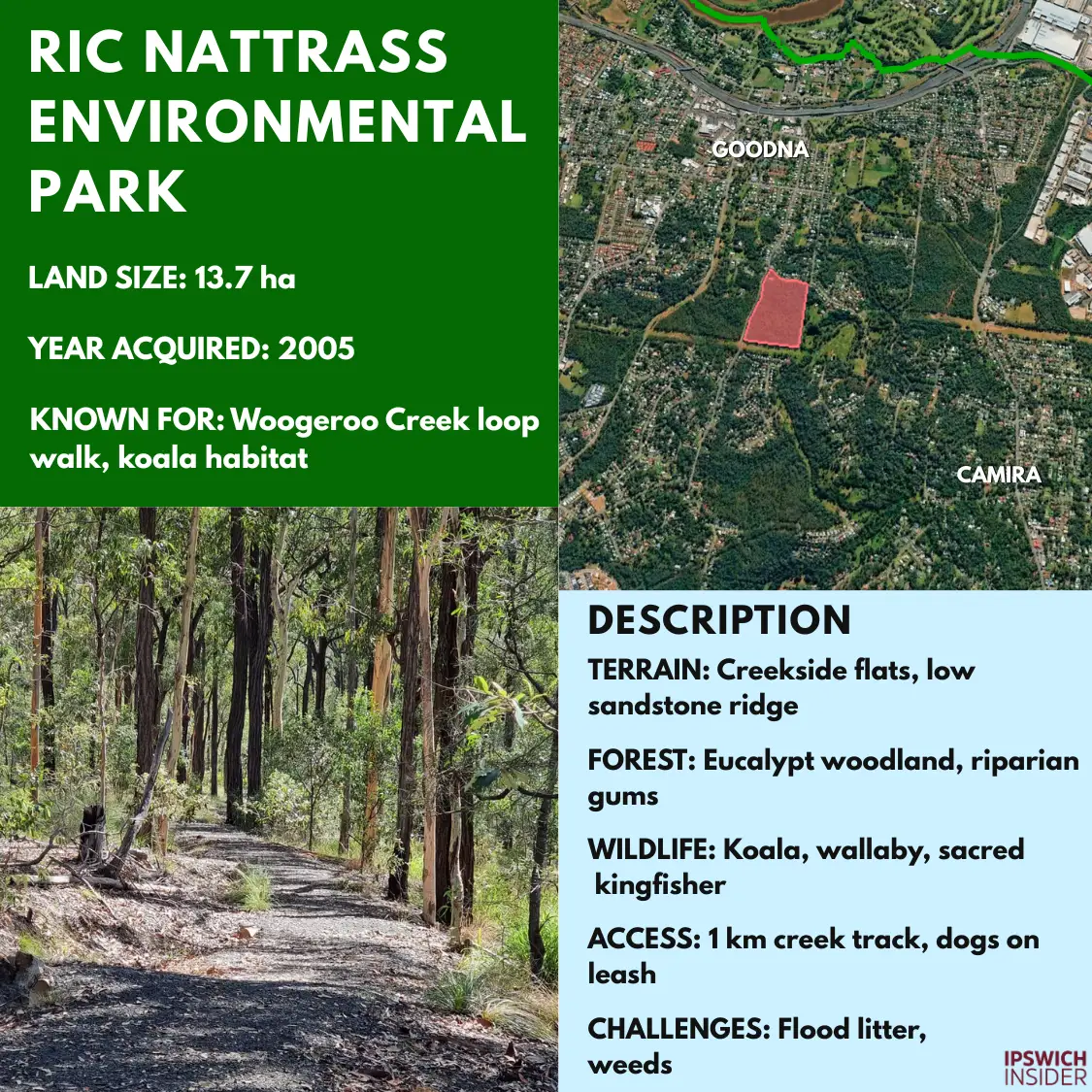 Ipswich Conservation Core 12 Estates