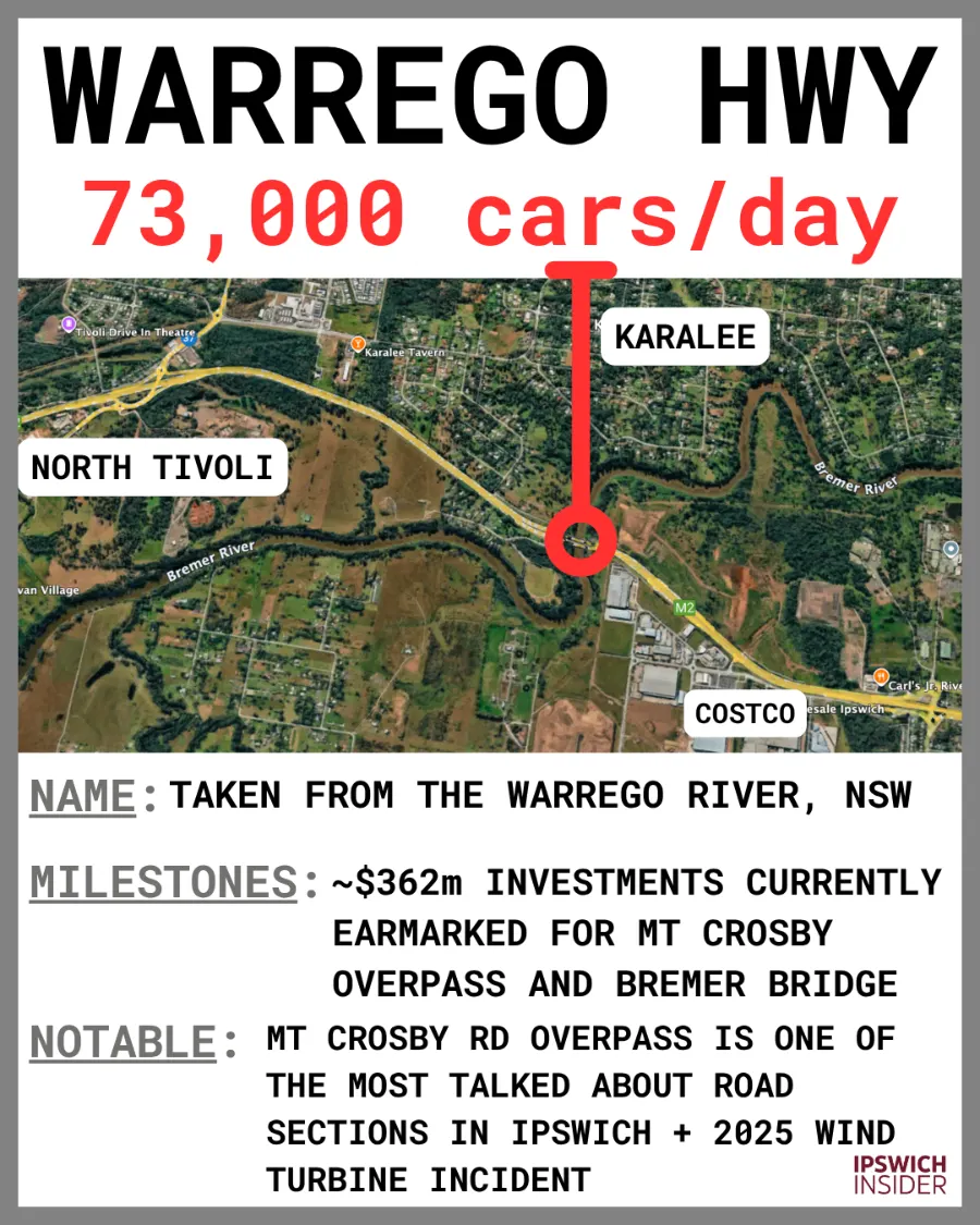 Ipswich’s Busiest Bitumen—Top 21 Busiest Roads