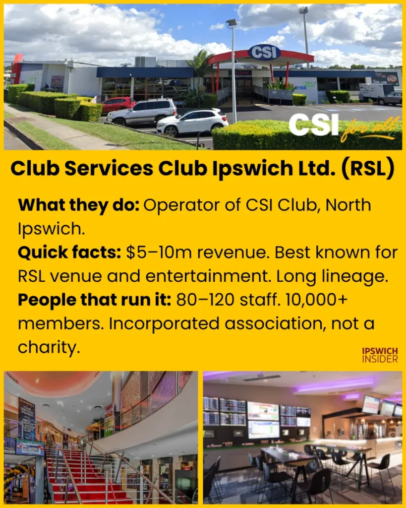 Civic Custodians: Ipswich’s Top 15 Non-Profit Venue Operators