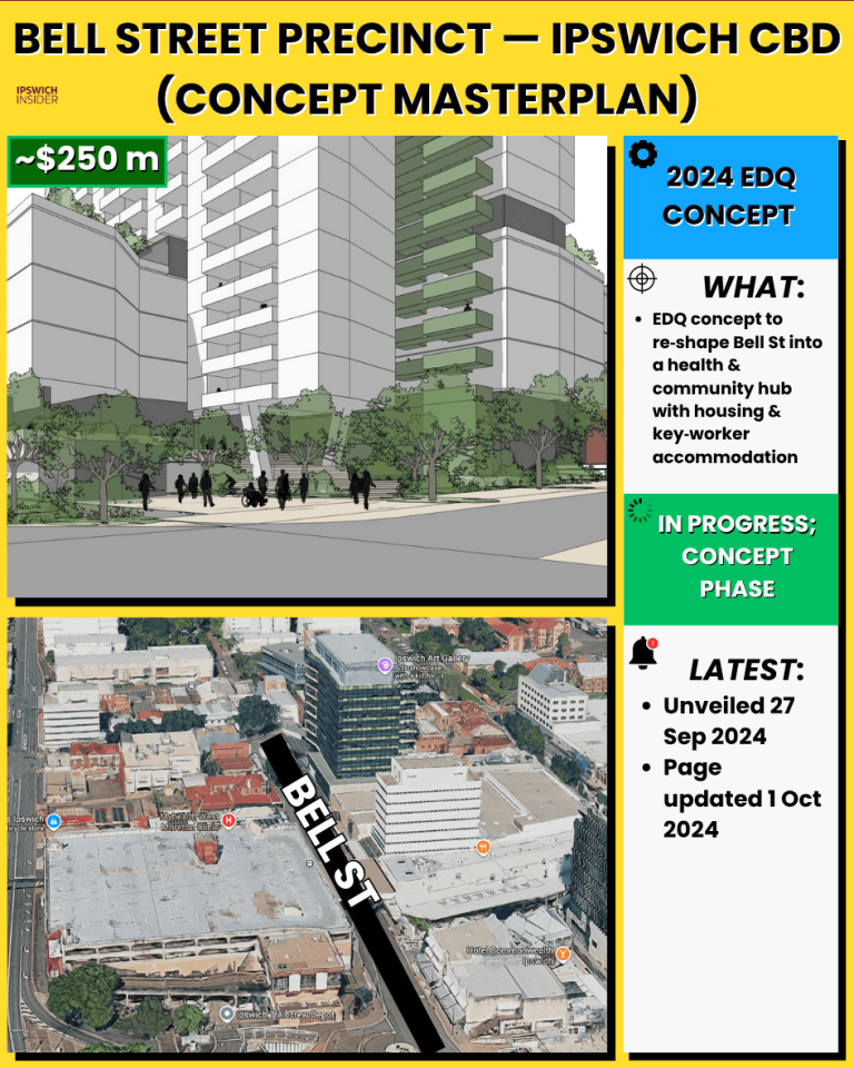 Ipswich Development Projects — Artist Impressions & Renders
