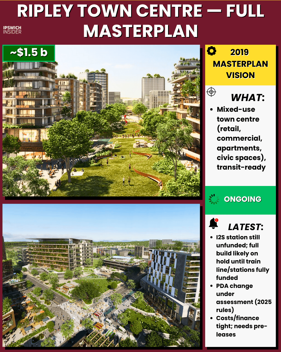 Ipswich Development Projects — Artist Impressions & Renders