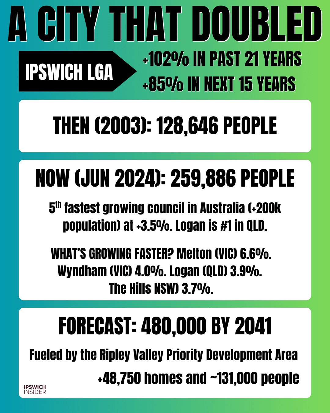 The Rise of Ipswich